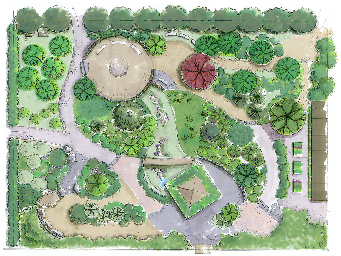 How To Plan Garden Planting